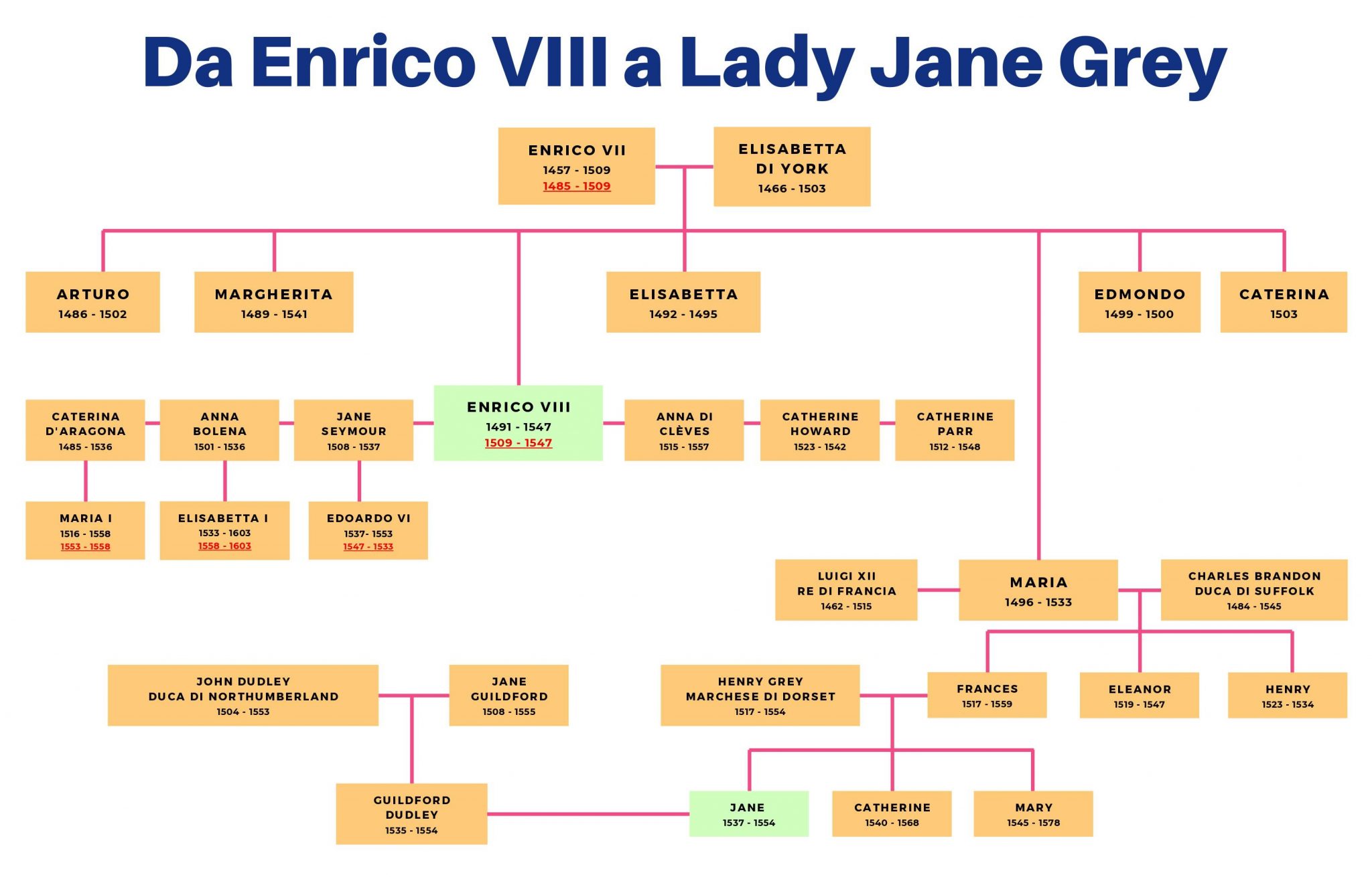 Lady Jane Grey, sul trono d'Inghilterra per nove giorni