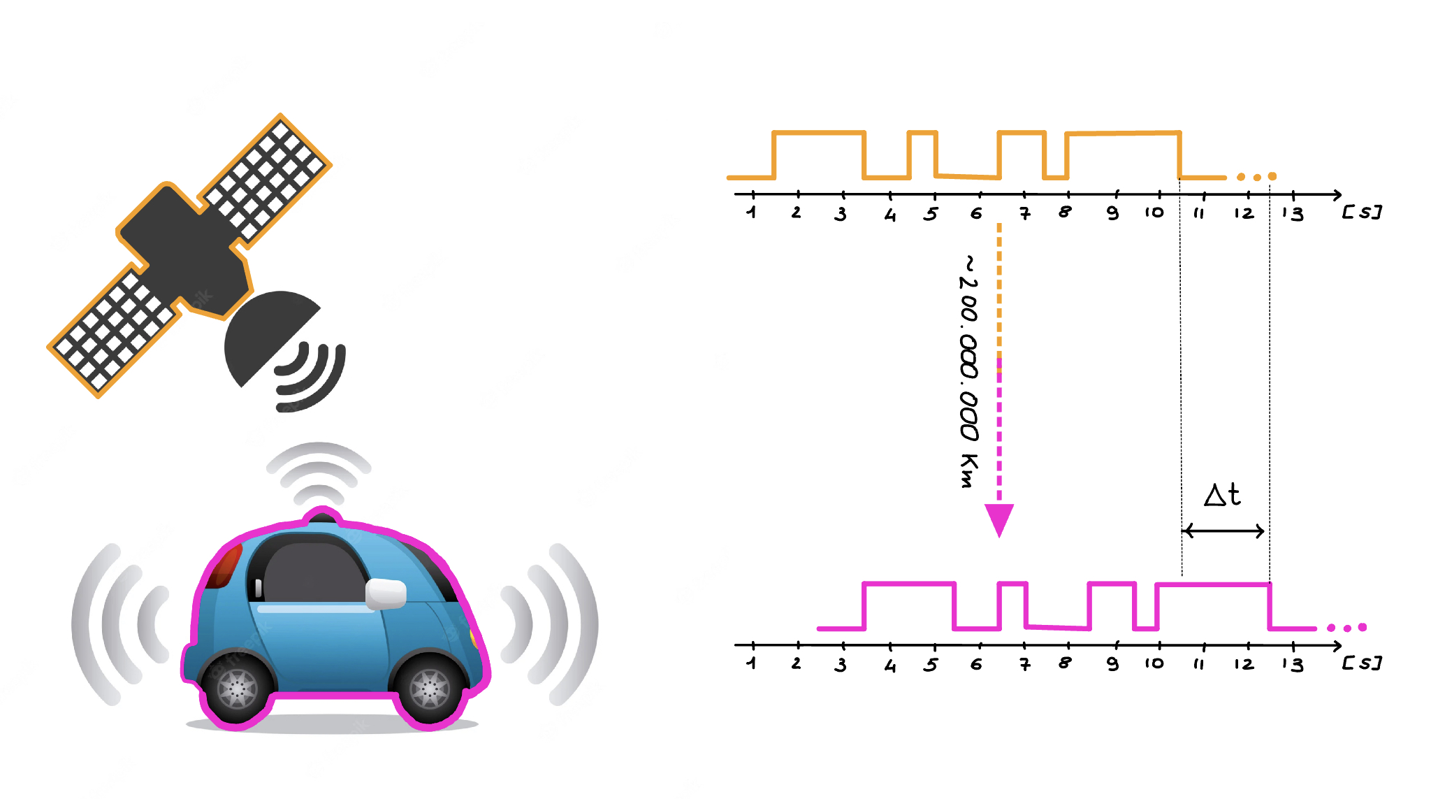 Cos'è il GPS e come funziona: La tecnologia per trovare il nostro posto ...