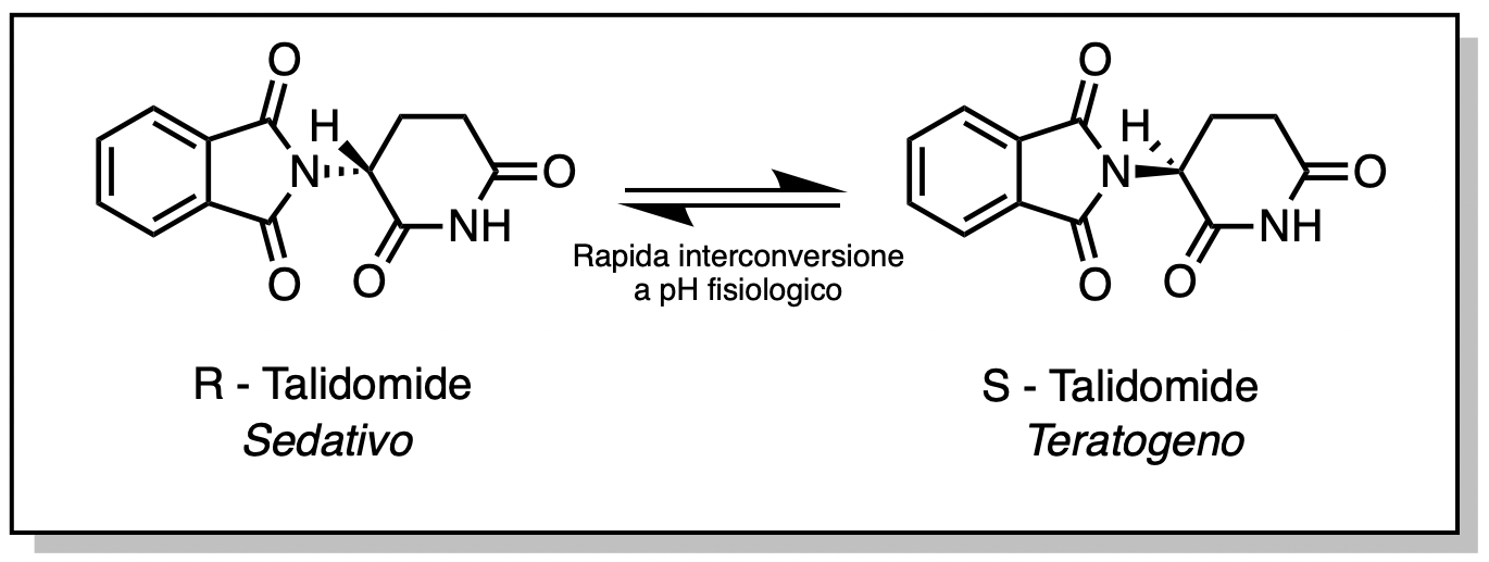 Talidomide: la Storia di una Tragedia Farmaceutica